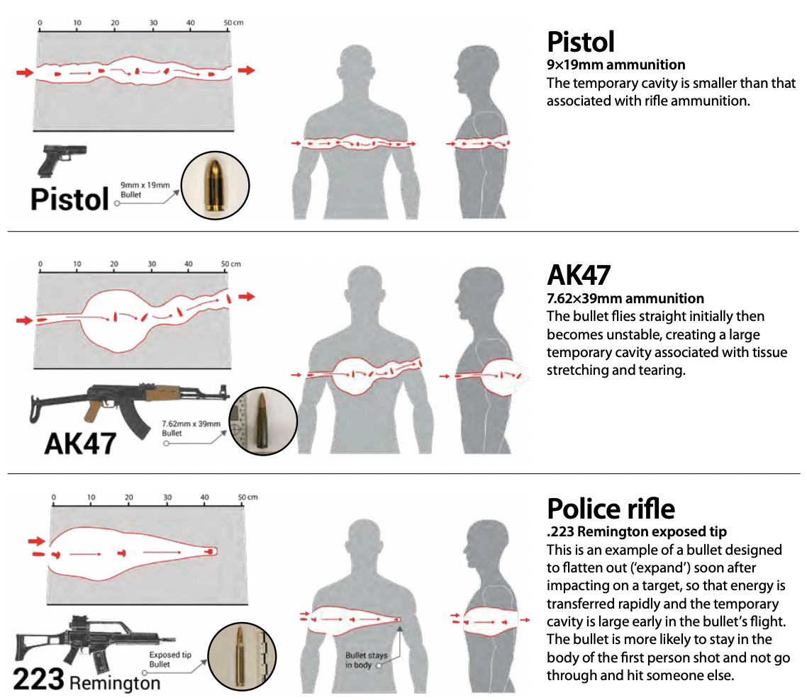 Leitlinie „major Incidents And Mass Casualty Events“ Des Nhs Foamio