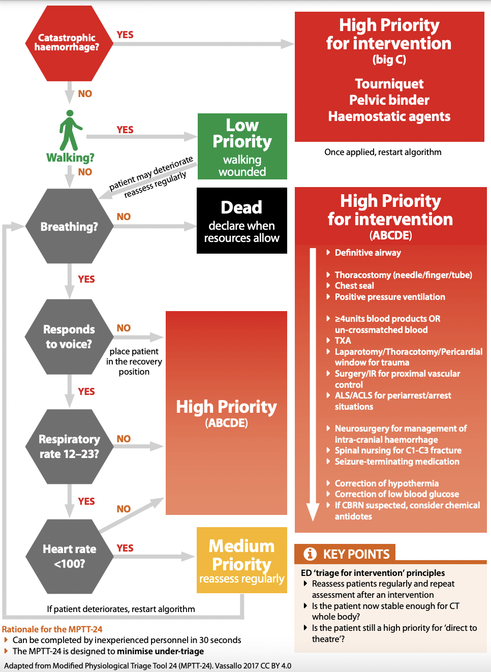 Leitlinie „major Incidents And Mass Casualty Events“ Des Nhs Foamio