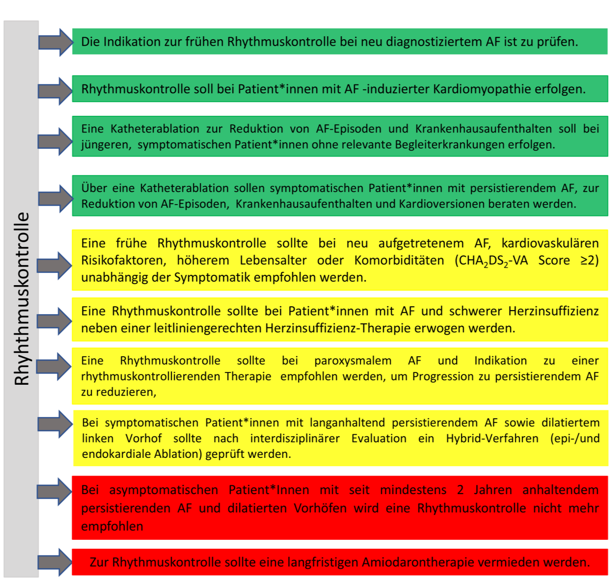 Leitlinie „Vorhofflimmern“ der DGK – FOAMio