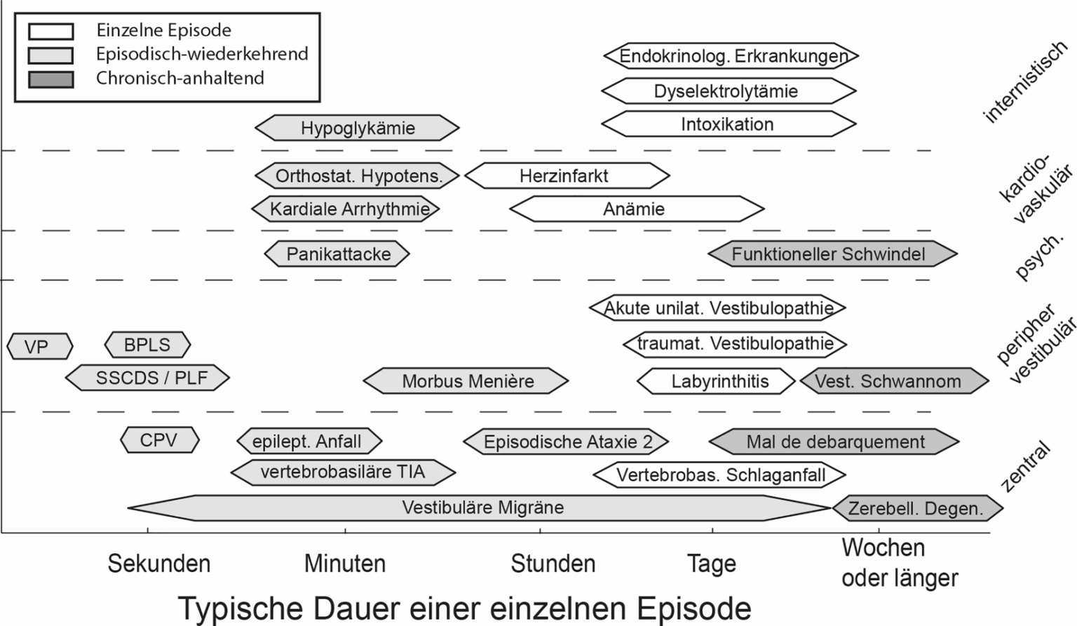 Leitlinie „Diagnostik und Therapie bei Schwindel“ – FOAMio
